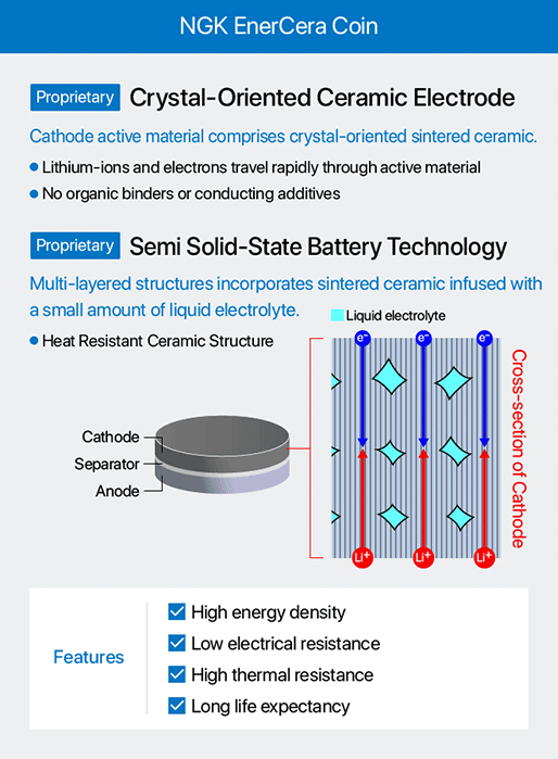 About EnerCera battery｜NGK INSULATORS, LTD.