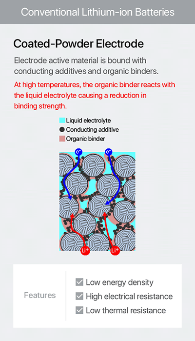 About EnerCera battery｜NGK INSULATORS, LTD.
